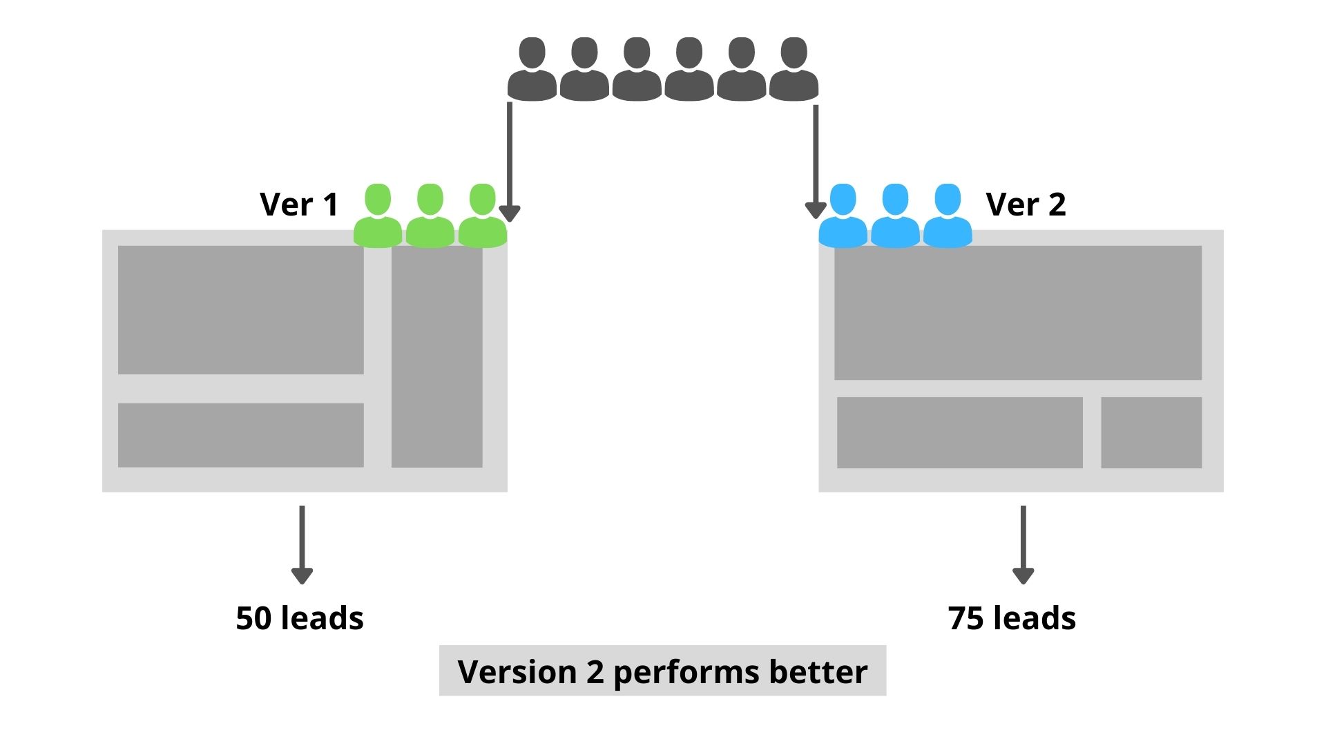 20 Methods to Test Your MVP - Intersog Israel